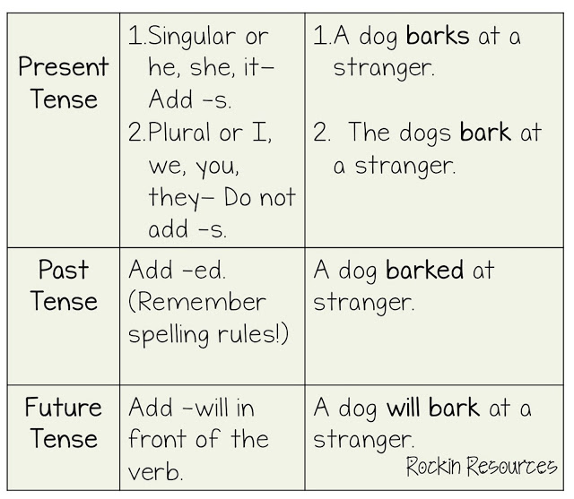 Writing Mini Lesson #34- Usage | Rockin Resources