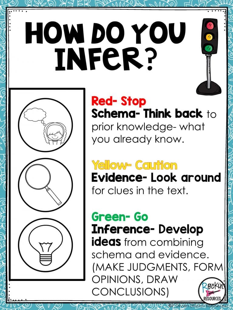 Inference How To Anchor Chart Rockin Resources Inference How To Anchor Chart Rockin Resources